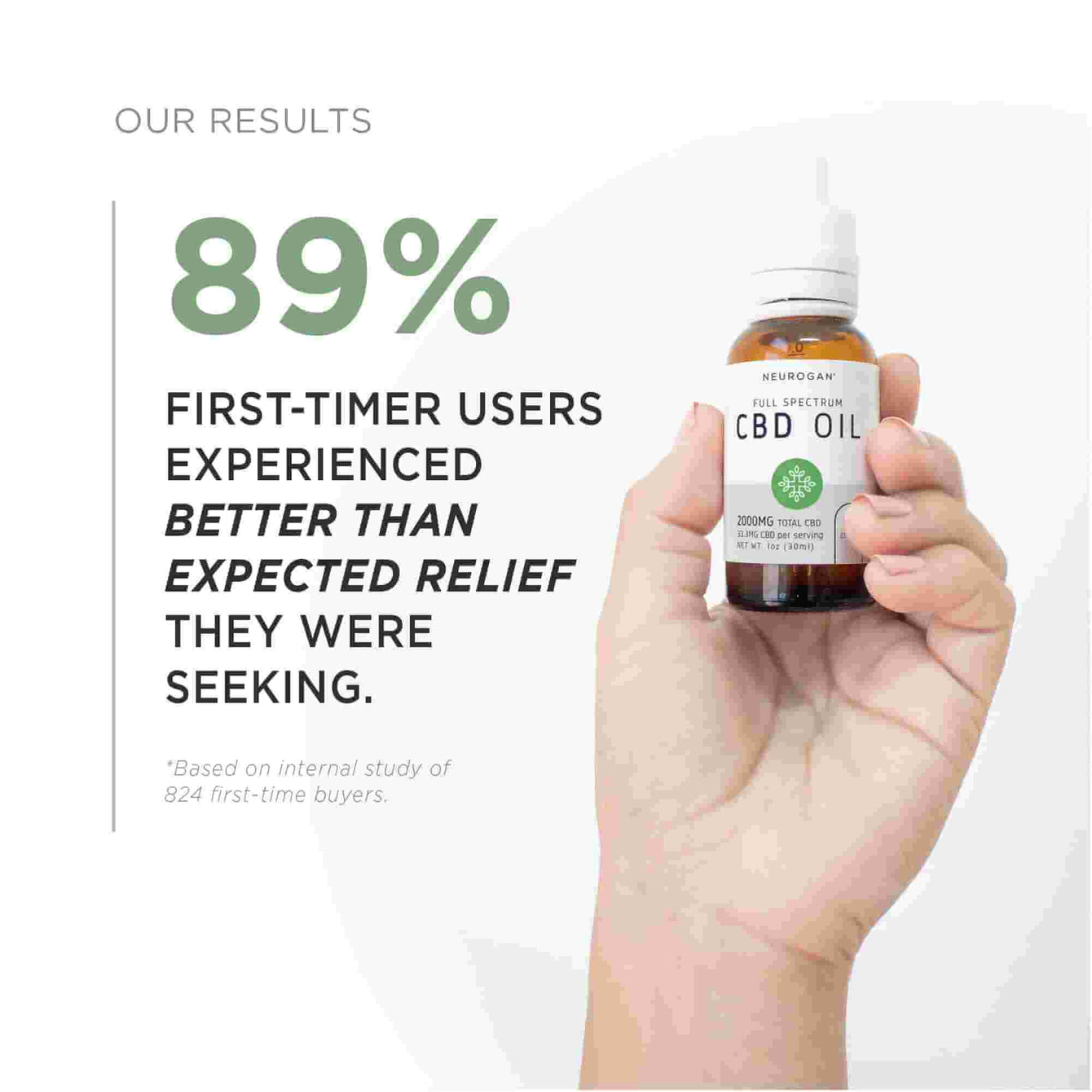 2000MG CBD Oil | Full Spectrum, Best Seller