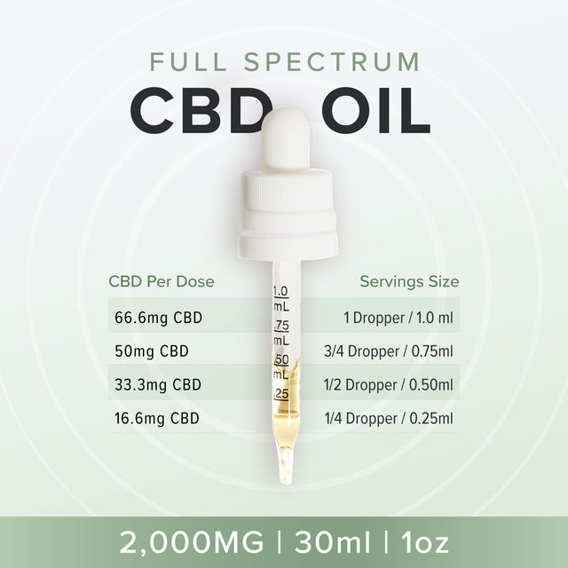 2000MG CBD Oil | Full Spectrum Hemp Extract Tincture