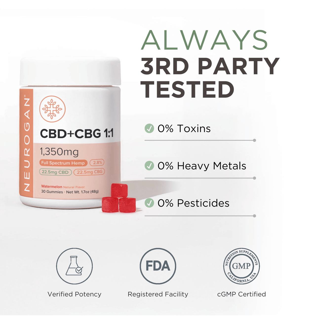 CBD + CBG Gummies | Full Spectrum, Low Price, Natural