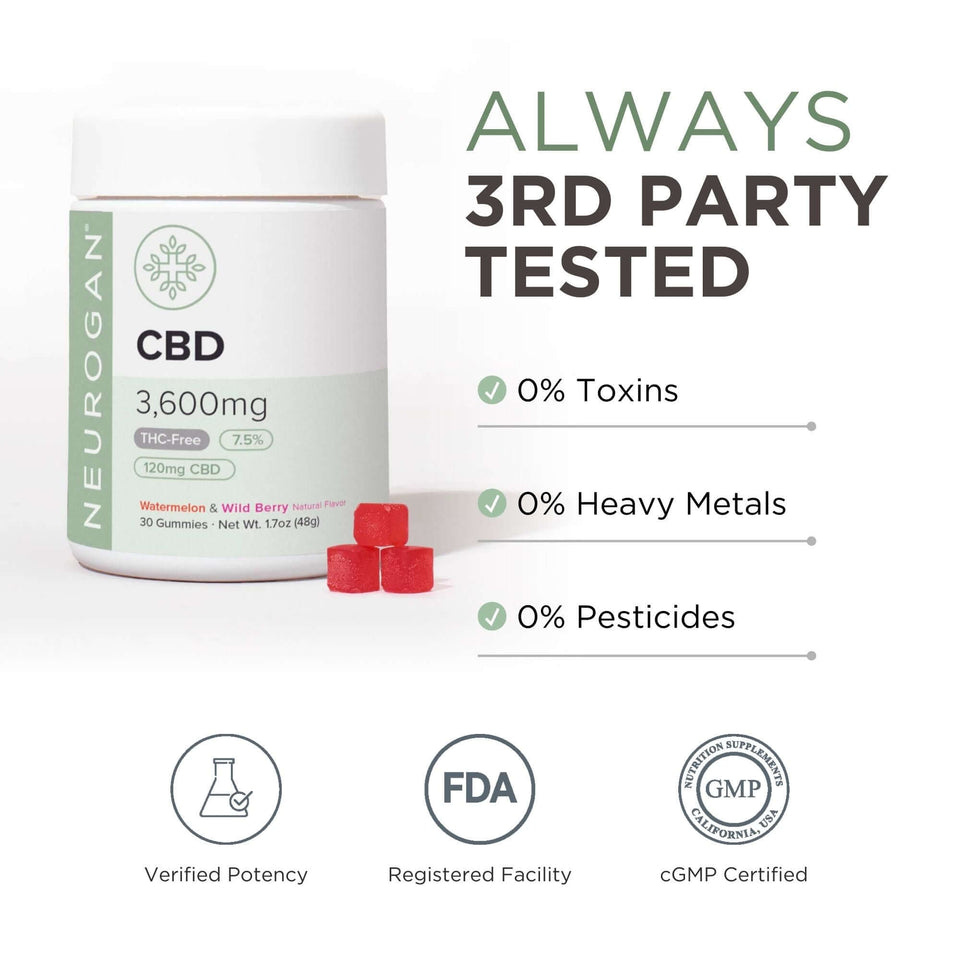 THC-Free CBD Gummies | 3600MG, 100% Non-THC, 30ct