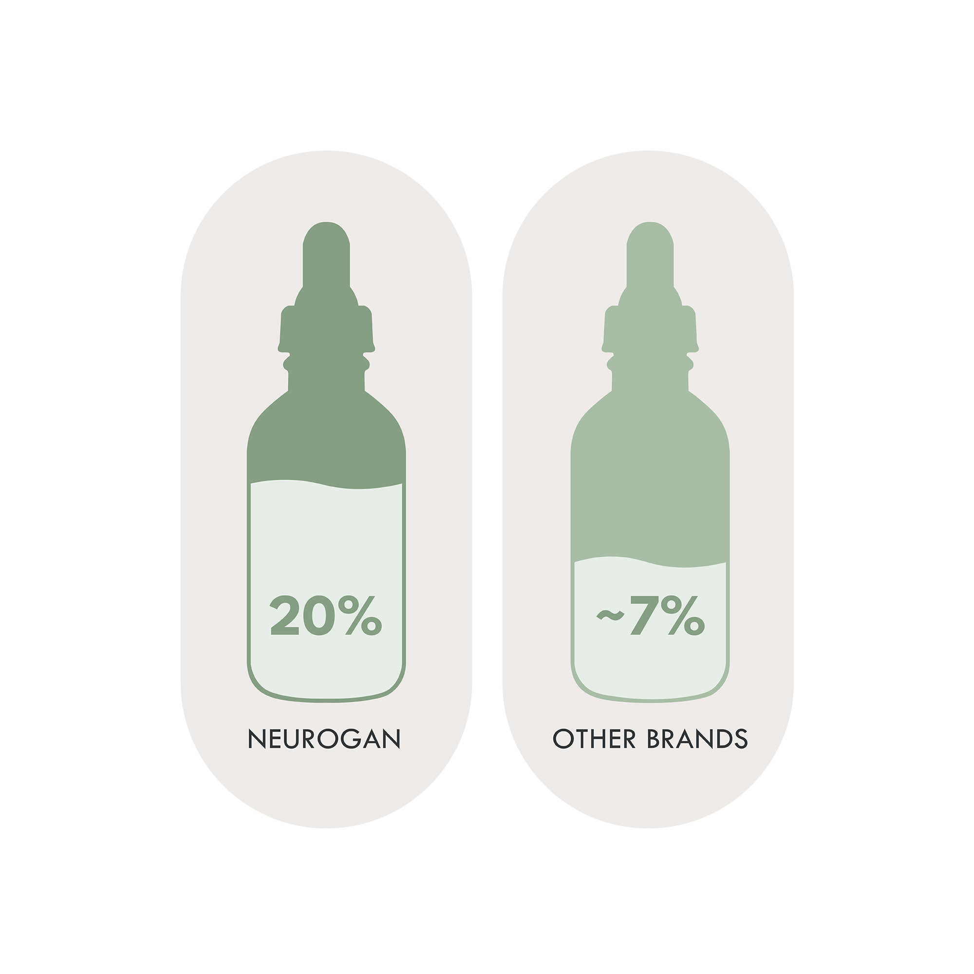 Neurogan CBD | Family-Owned | 100% Guaranteed Relief