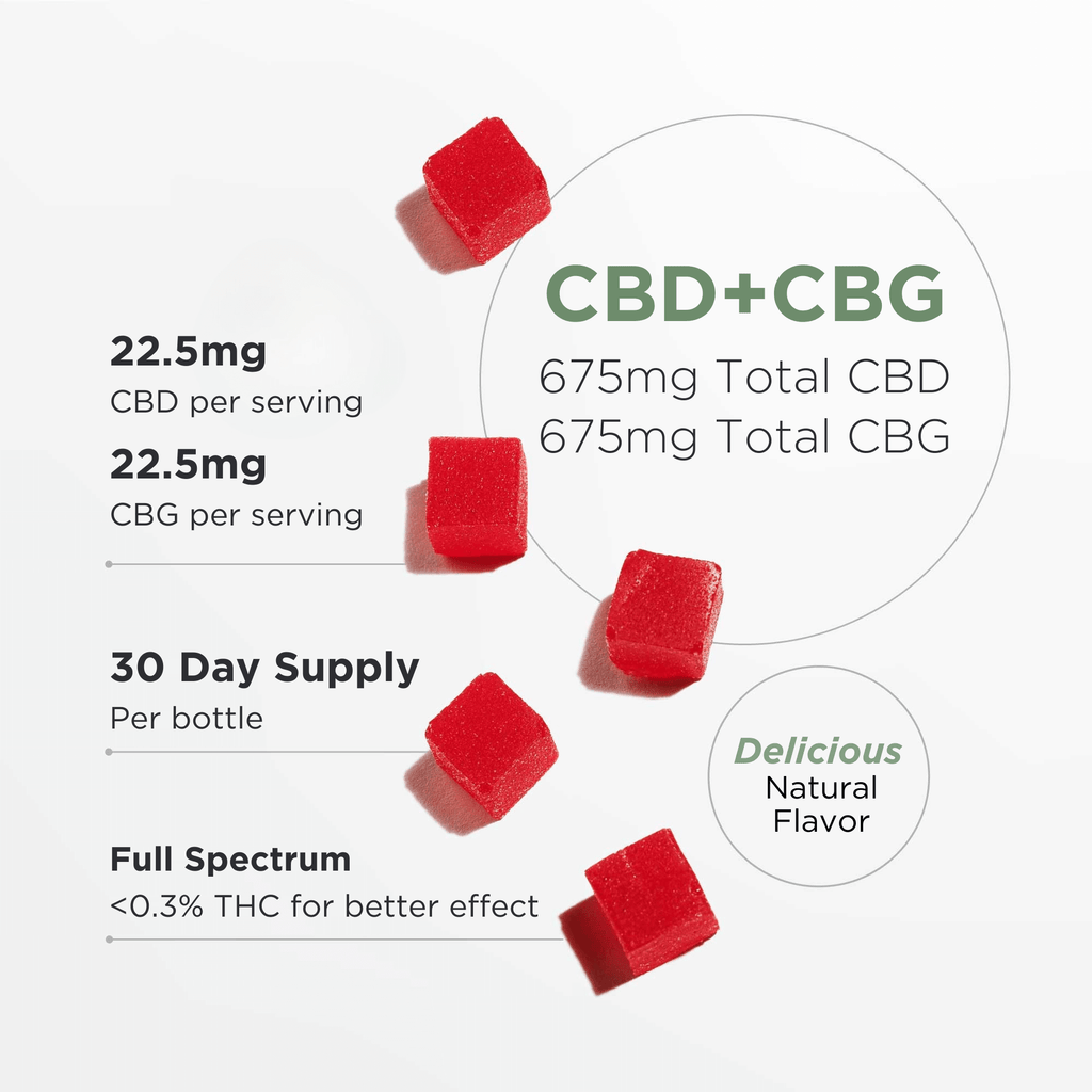 CBD+CBN+CBG Gummies Bundle | 35% OFF, High Strength