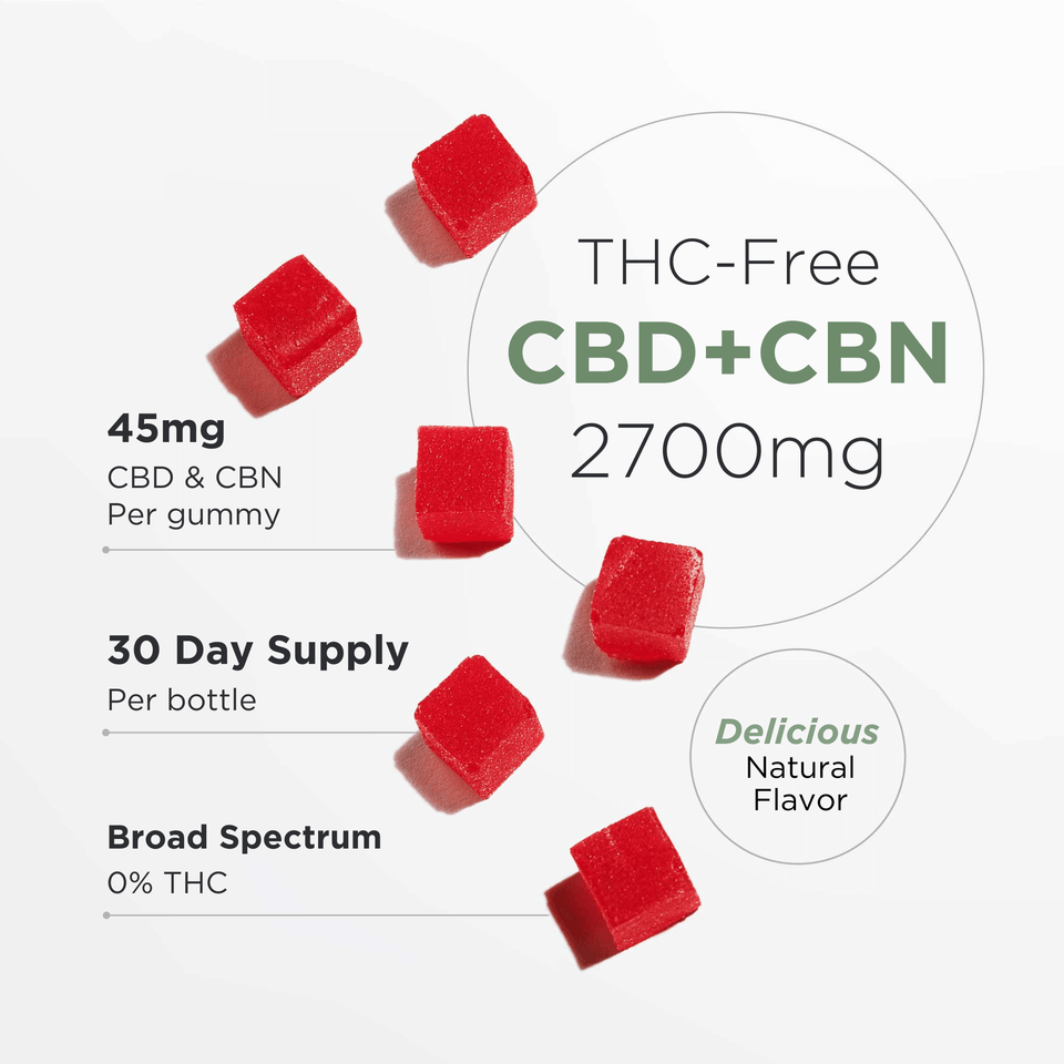 THC-Free CBN + CBD Gummies | CBN without THC